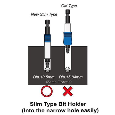 Nut Setter And Bit Set Sergia Taiwan Hand Tools Manufacturer