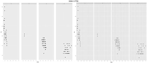 Facet Grid