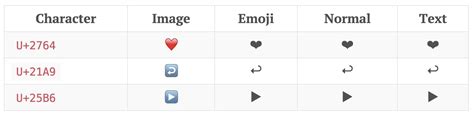 Unicode Emoji Symbols List Webnots