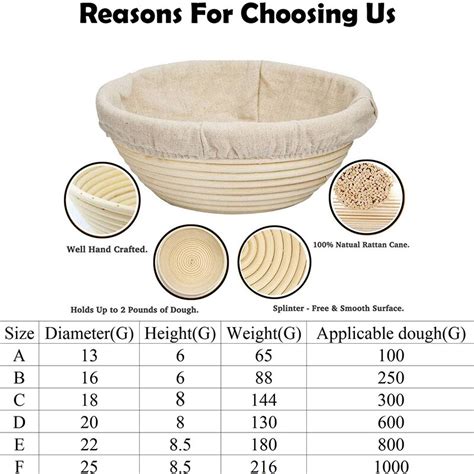 Zerolife Bread Basket Large Small Size Round Shape Grandado