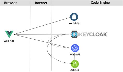 how to use environment variables to make a containerized quarkus