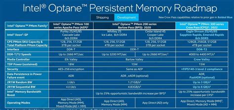 optane s last gasp intel s final persistent memory roadmap leaks tom