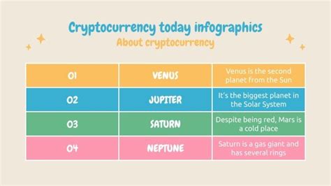 Cryptocurrency Today Infographics Google Slides PowerPoint