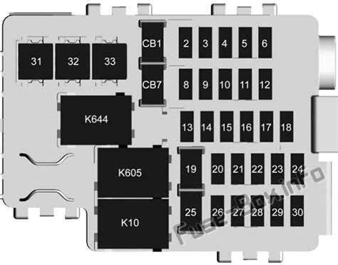 Instrument Panel Fuse Box Diagram Cadillac Ats 2018 Electrical Fuse