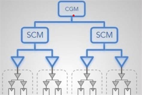 Tackling The Chiplet Clock Challenge