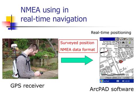Ppt Introduction To Gps Data Communications Nmea And Rtcm