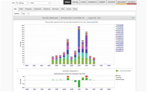 Aiops With Solarwinds Observability Self Hosted Formerly Known As