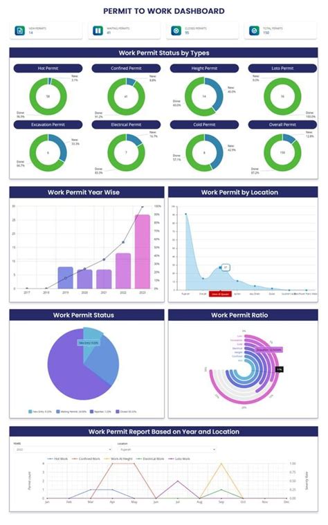 Ptwpermittowork Linkedin Vasanth Kumar K