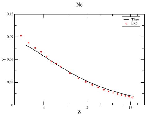 Fluids Special Issue Rarefied Gas Dynamics