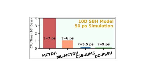 Assessing Nonadiabatic Dynamics Methods In Long Timescales Journal Of