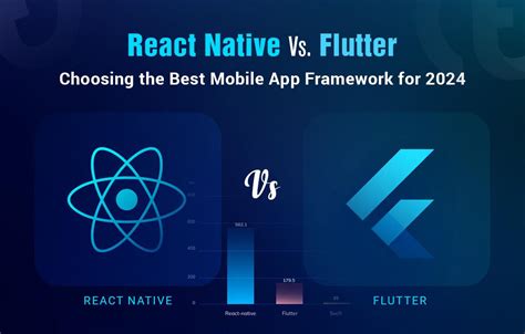 impact techlab on linkedin react native vs flutter choosing the best mobile app framework for