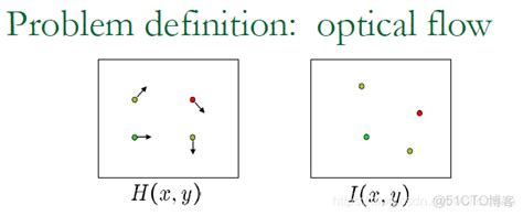 Python 已知光流 三维光流箭头图 光流算法opencv实现mob6454cc67554d的技术博客51cto博客