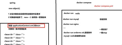 docker高级篇 docker compose容器编排介绍及实战 腾讯云开发者社区 腾讯云