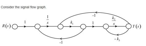 Solved Consider The Signal Flow Graph K Chegg