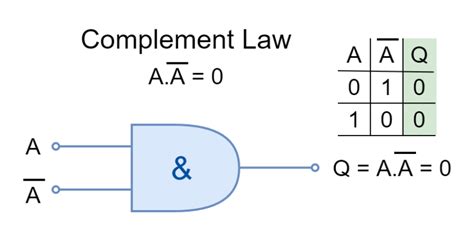 Laws Of Boolean Algebra Electronics Lab