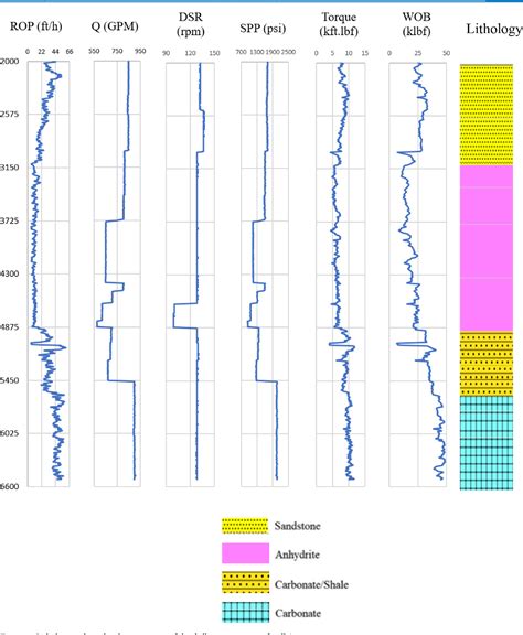 Table 1 From Applications Of Different Classification Machine Learning