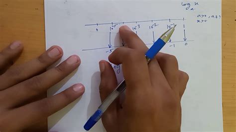 Lalit Sir Iit Logarithms Lec 5 Characteristic And Mantissa Youtube