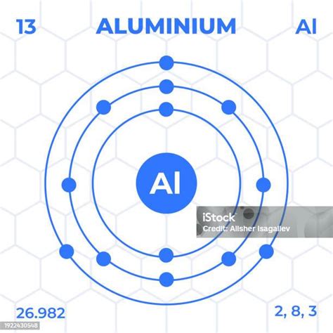 Atomic Structure Of Aluminium With Atomic Number Atomic Mass And Energy