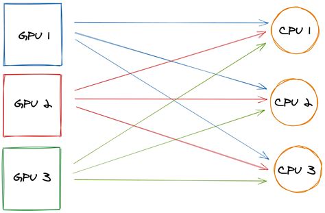 New Data Parallelism Library In Amazon Sagemaker Simplifies Training On Large Datasets Aws