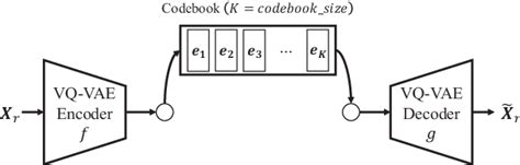 figure 1 from coded speech enhancement using neural network based