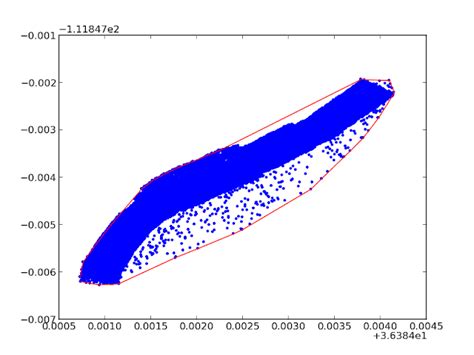Zesty Blogisty Alpha Shapes In Python