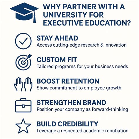 Executiveeducation Leadershipdevelopment Businessgrowth