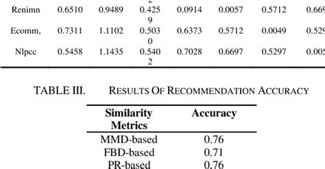A Modelops Based Framework For Intelligent Medical Knowledge Extraction