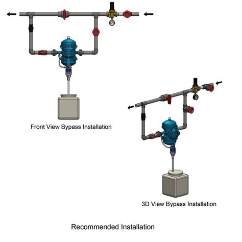 Fertilizer Injector Gothic Arch Greenhouses Gothic Arch Greenhouses