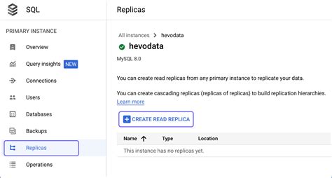 Google Cloud MySQL Hevo Data