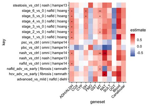 Cross Species Analysis With Focus On The Expression Of Metabolic And