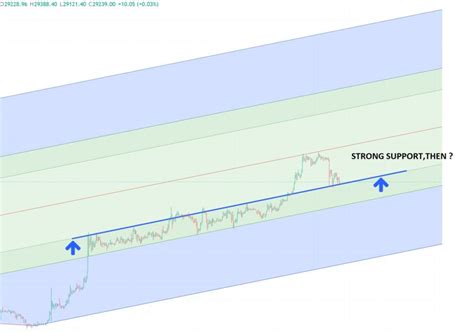 Ali Aref On Linkedin Btc Cryptocurrency