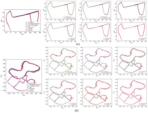 Robust Lidar Inertial Odometry With Ground Condition Perception And