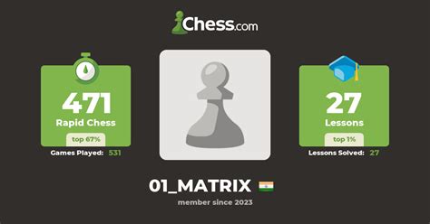 MATRIX Chess Profile Chess Com