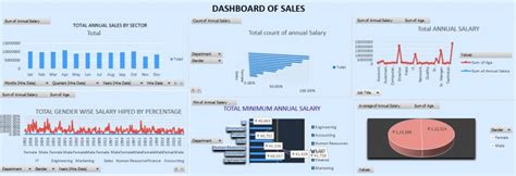 Ramandeep Raj On Linkedin Excel Excelskills Excellence