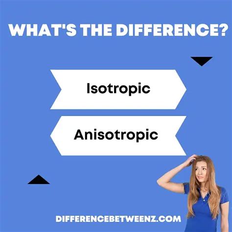 Difference Between Isotropic And Anisotropic Difference Betweenz