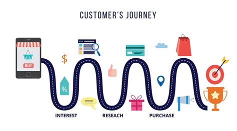 Ejemplos De Customer Journey Map Y Casos Ilustrativos