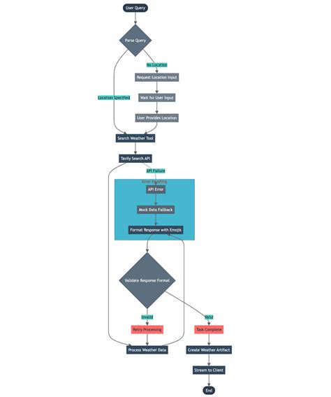 5 Levels Of Ai Agents Updated 𝗔𝘂𝘁𝗼𝗻𝗼𝗺𝗼𝘂𝘀 𝗔𝗜 𝗔𝗴𝗲𝗻𝘁𝘀 By Cobus Greyling Medium