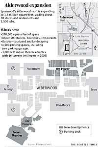 Map Of Alderwood Mall