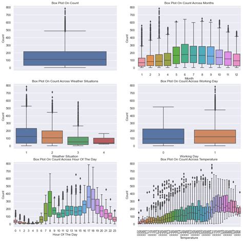Python业务分析实战｜共享单车数据挖掘 Csdn博客
