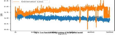 Figure 6 From Dcgan For Synthetic Data Augmentation Of Cervical Cancer For Improved Cervical