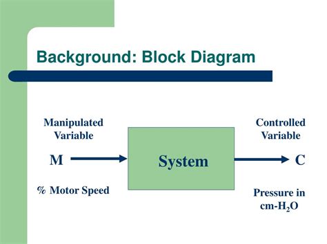 PPT Pressure Control System Root Locus Plotting PowerPoint Presentation ID