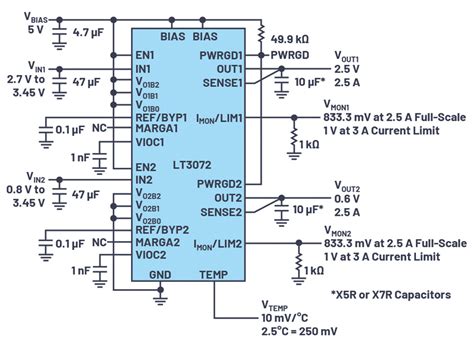 Output Impedance Measurements And Loop Gains