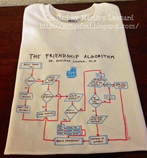 ~ Marilyn S Crafts ~ Friendship Algorithm T Shirt