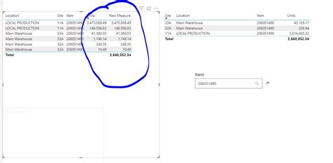 Solved Duplicates On Table Due To Relationship Model Microsoft