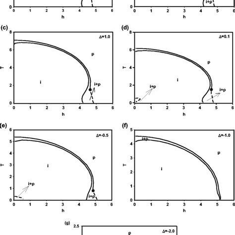 Phase Diagrams Of The Mixed Spin 1 And Spin 5 2 Ising Ferrimagnetic