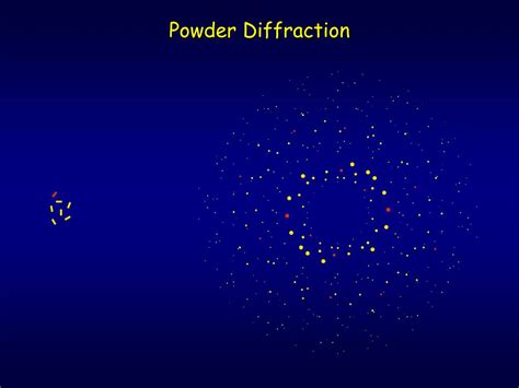 Ppt Powder Diffraction Powerpoint Presentation Free Download Id