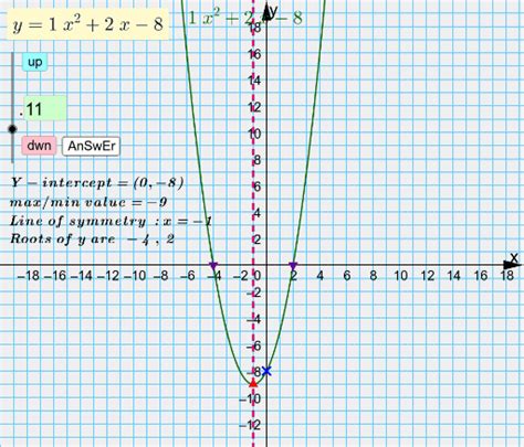 Quadratic Graph Properties Geogebra