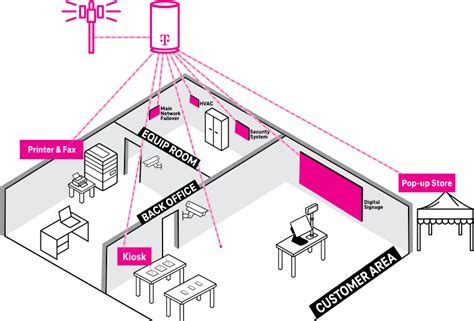 T Mobile Reliable Business Internet For Companies Of All Sizes