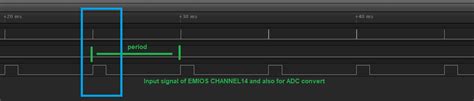 Is It Possible To Delay Adc Convert Starting With Bctu Trigger Source
