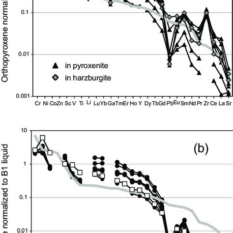 Phase Diagram For The System Albiteanorthitediopside Abandi Download Scientific Diagram
